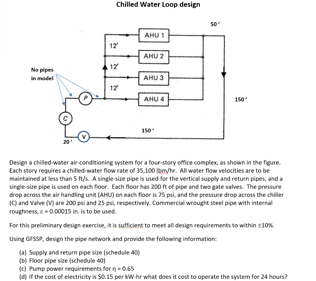 Chilled Water Loop design 50' AHU 1 AHU 2 No pipes in | Chegg.com