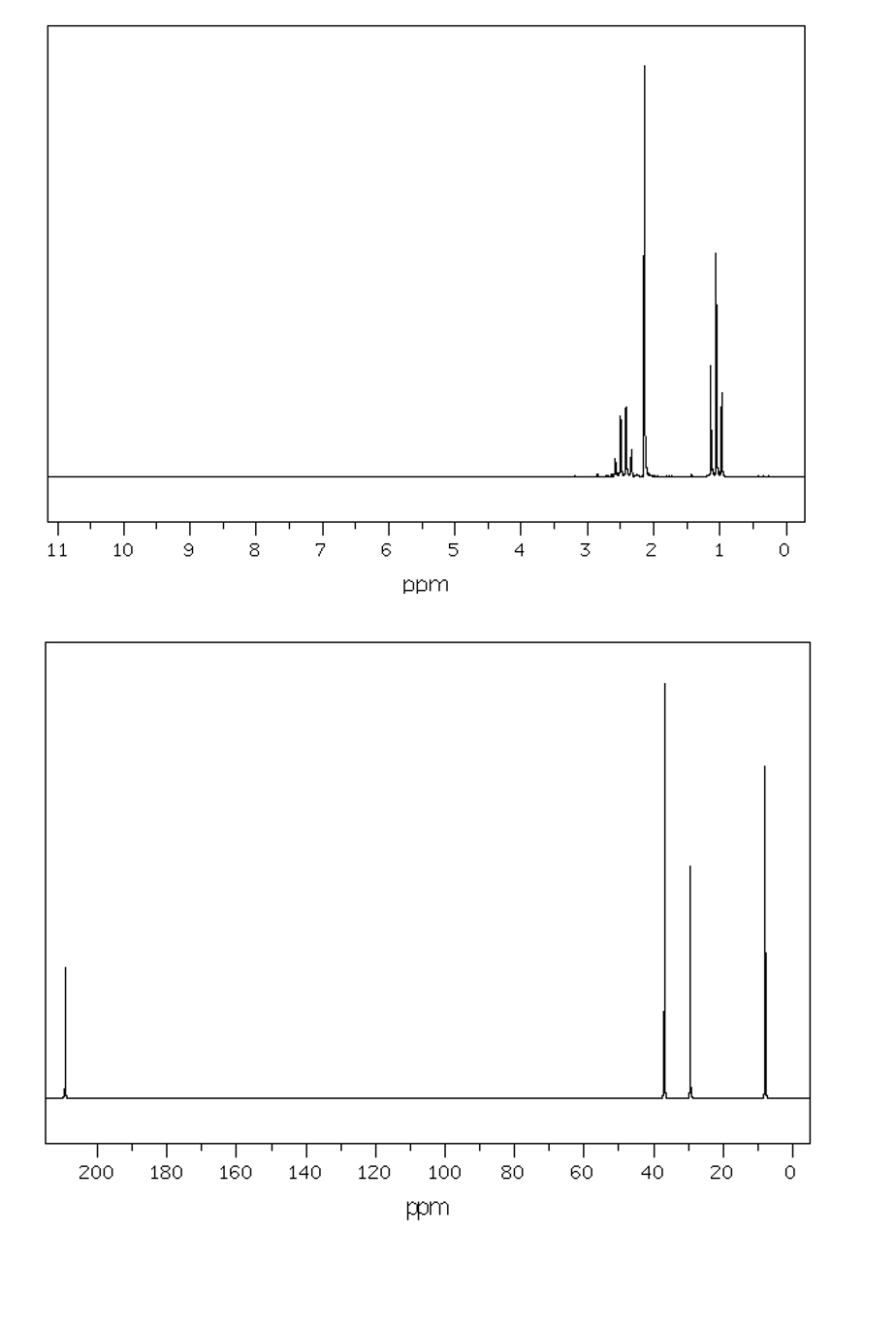 Solved PLEASE HELP Use the set of spectral data attached to | Chegg.com