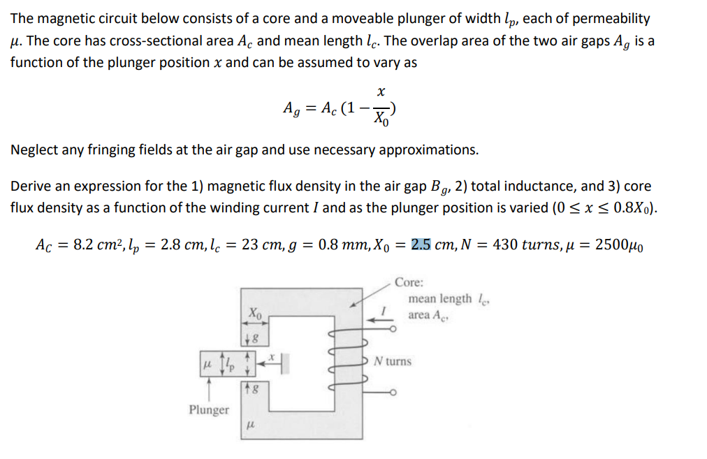 Solved The magnetic circuit below consists of a core and a | Chegg.com