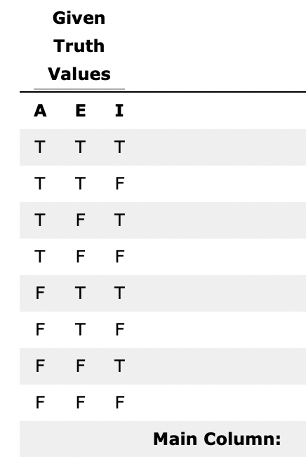 beneath the statement's main operator includes at | Chegg.com