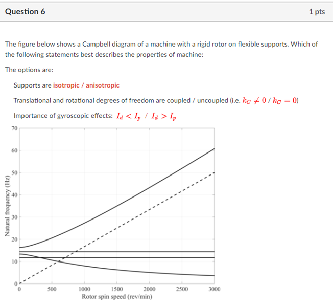 Solved Question 6 1 pts The figure below shows a Campbell | Chegg.com