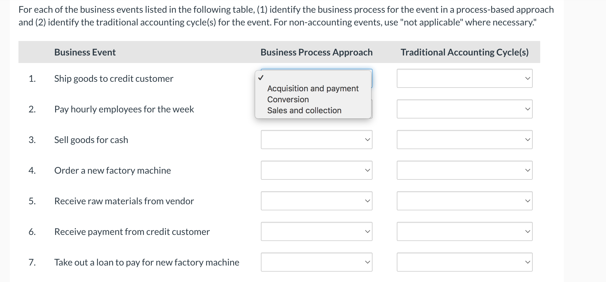 Solved For Each Of The Business Events Listed In The Chegg