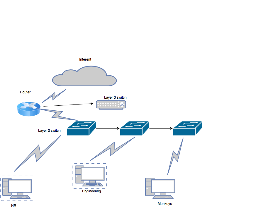 You are tasked with breaking up a large network into | Chegg.com