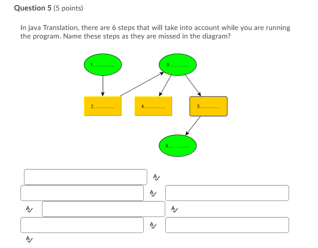 Solved Question 5 (5 points) In java Translation, there are | Chegg.com