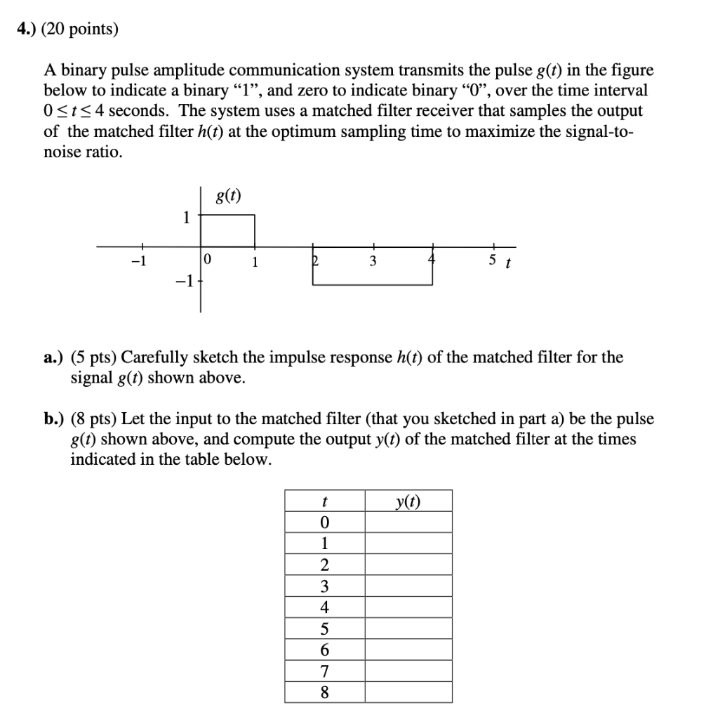 Solved 4.) (20 points) A binary pulse amplitude | Chegg.com