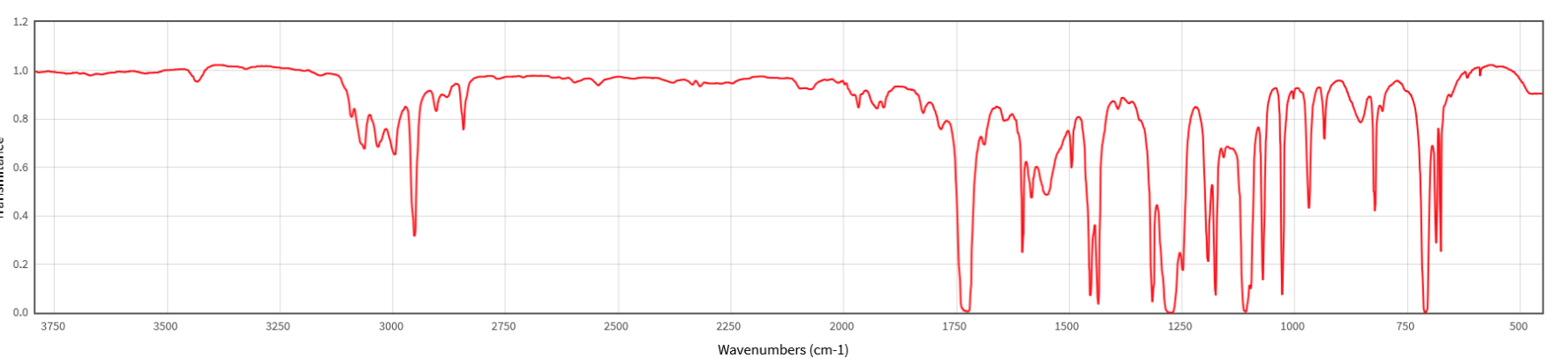Solved 1.Do the IR of benzophenone, functional group with IR | Chegg.com