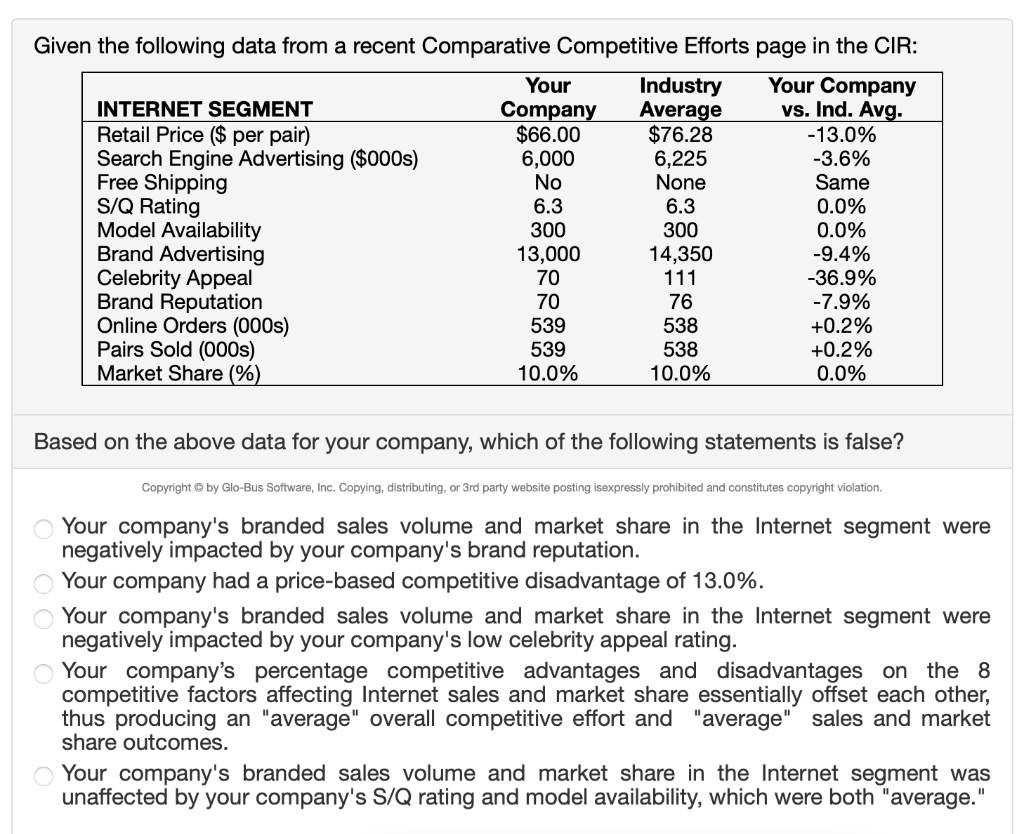 Solved Given the following data from a recent Comparative | Chegg.com
