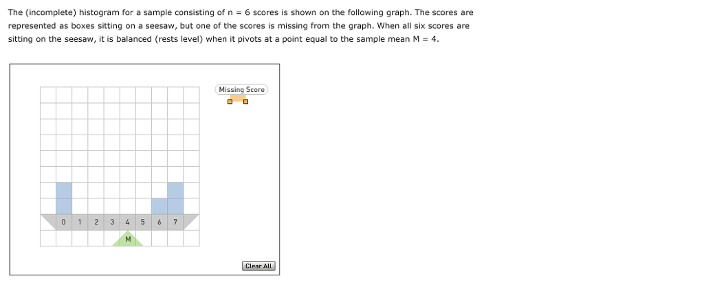 Solved The (incomplete) histogram for a sample consisting of | Chegg.com