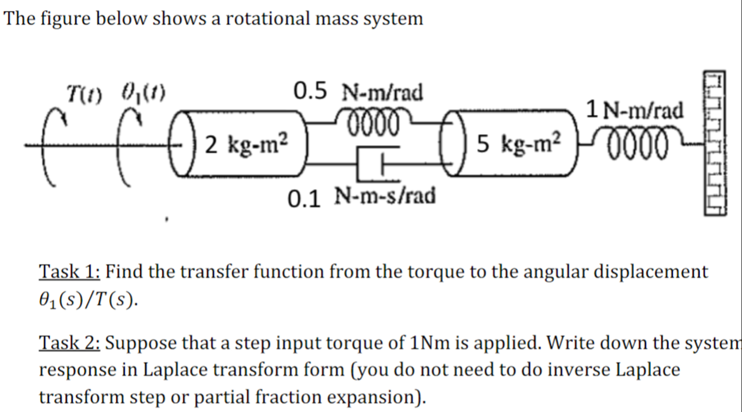 Solved Task 1: Find the transfer function from the torque to | Chegg.com