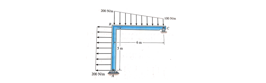 Solved Replace the distributed load with a resultant force | Chegg.com