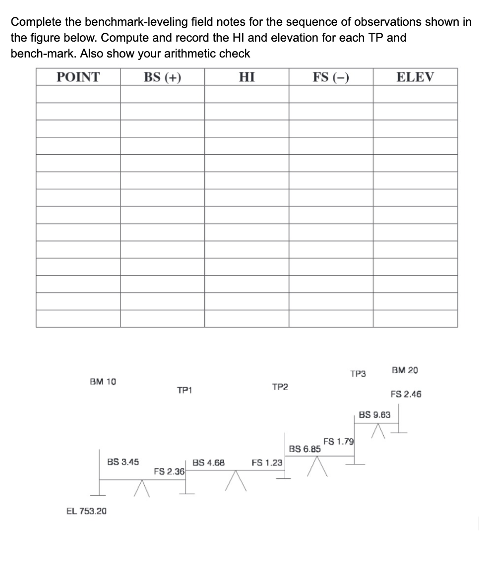Solved Complete the benchmark-leveling field notes for the | Chegg.com