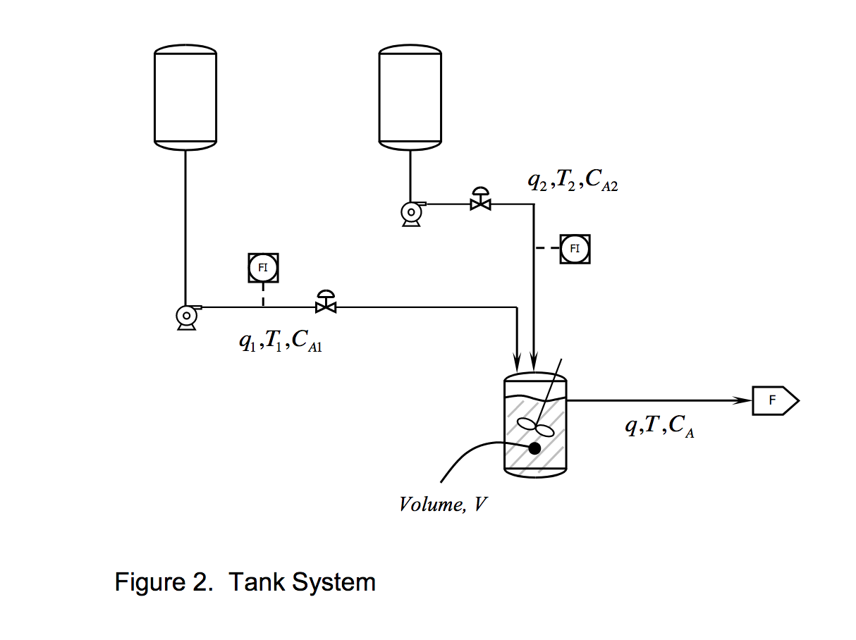 1.13 A stirred tank is used to mix two feed streams | Chegg.com