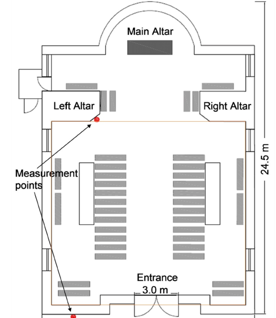 Solved Main Altar Left Altar Right Altar 24.5 m Measurement | Chegg.com