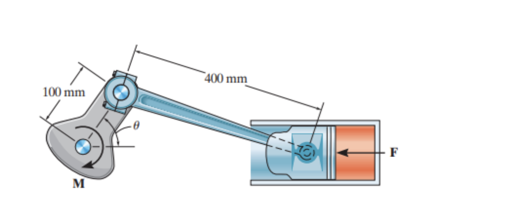 Solved The force applied to the piston in the figure below | Chegg.com