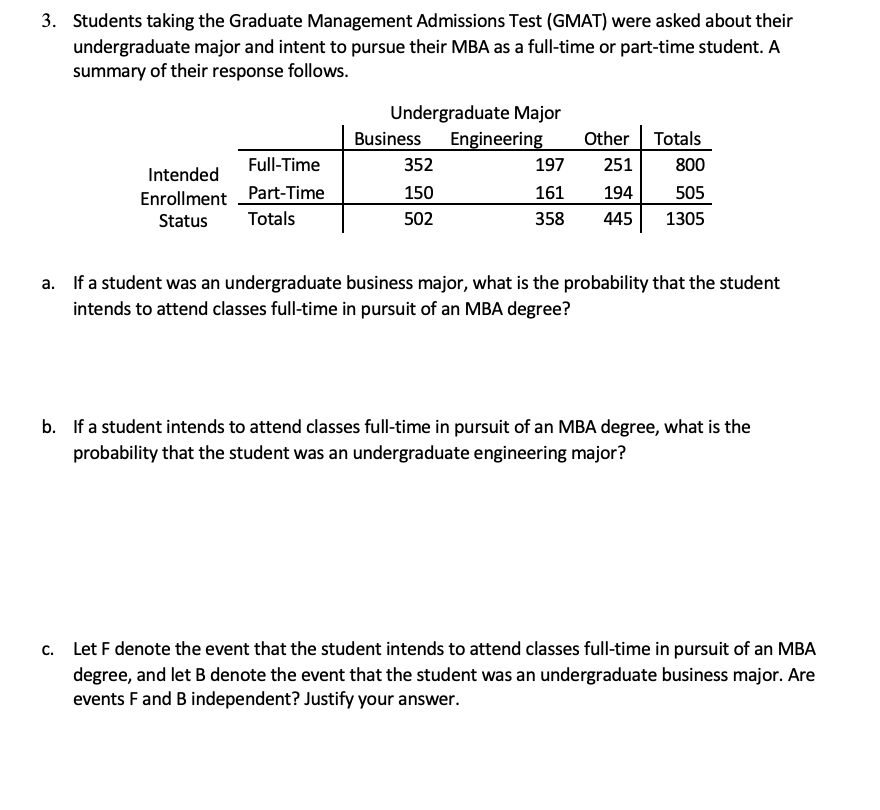 Solved 3. Students taking the Graduate Management Admissions | Chegg.com