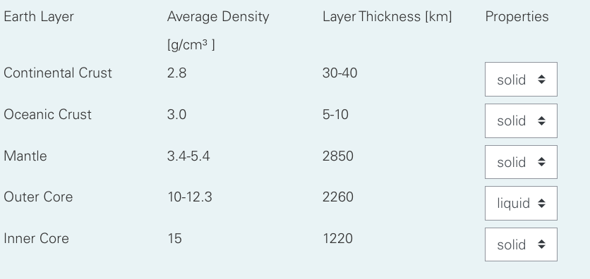 Solved The continent and oceanic crust float in the mantle | Chegg.com