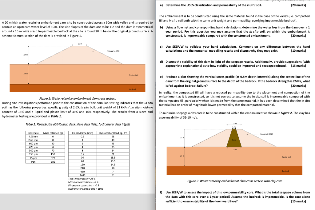 Solved a) Determine the USCS classification and permeability | Chegg.com