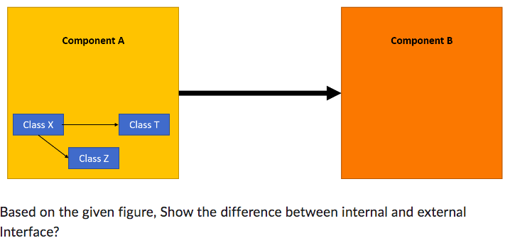 PLEASE ANSWER ALL PARTSList 3 principles of Internal | Chegg.com
