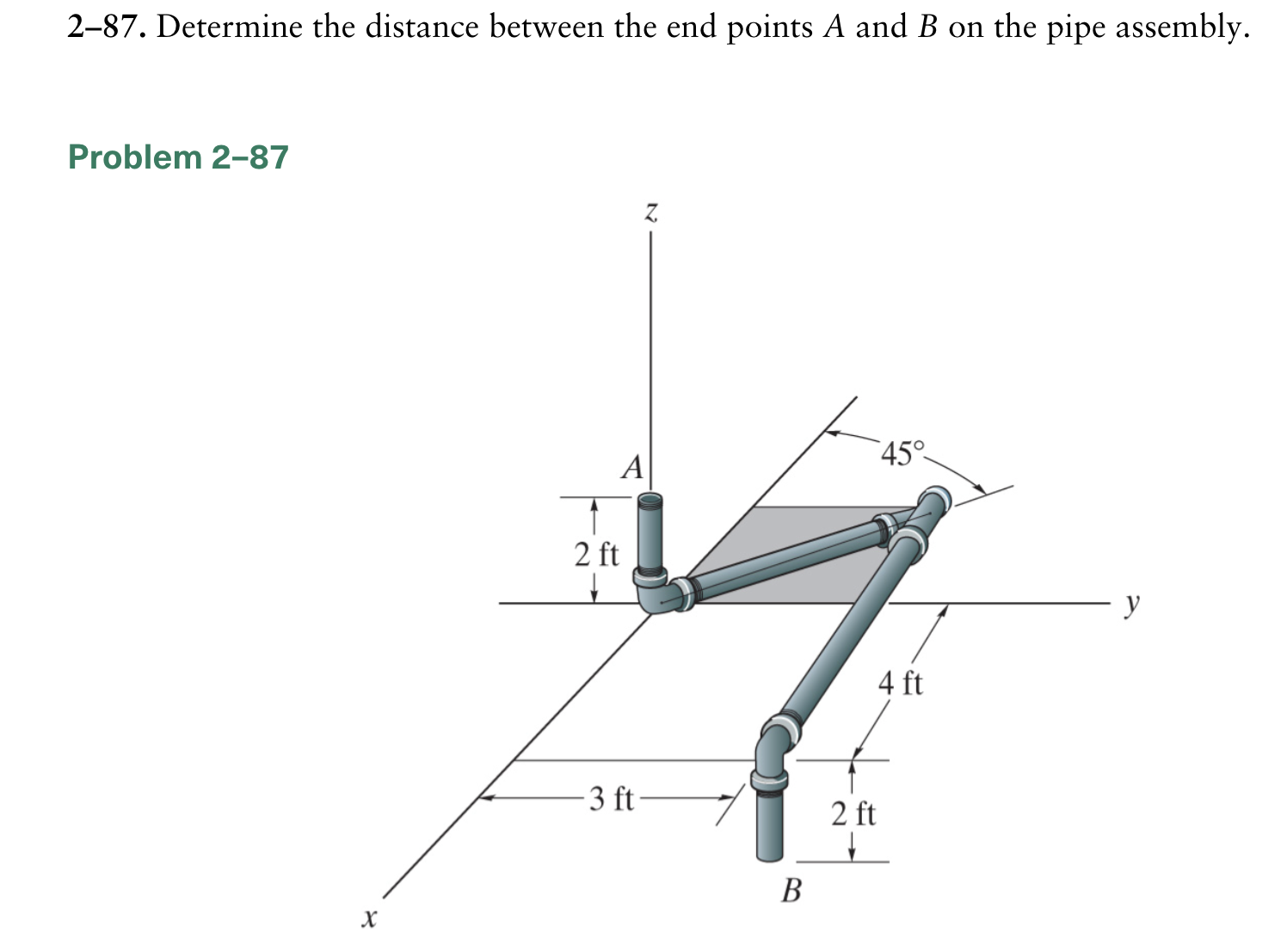 Solved 2-87. ﻿Determine the distance between the end points | Chegg.com