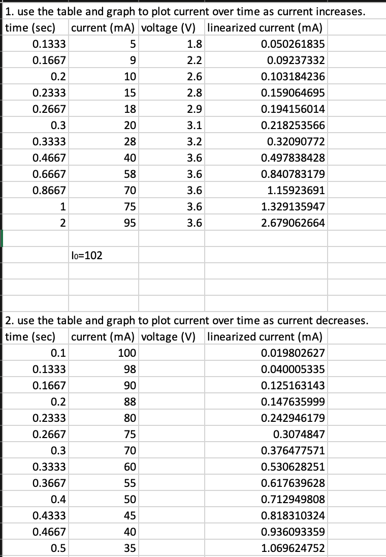 Solved v Part 1: Collecting and analyzing data for RL | Chegg.com