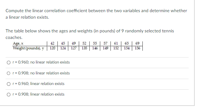 Solved Compute the linear correlation coefficient between | Chegg.com