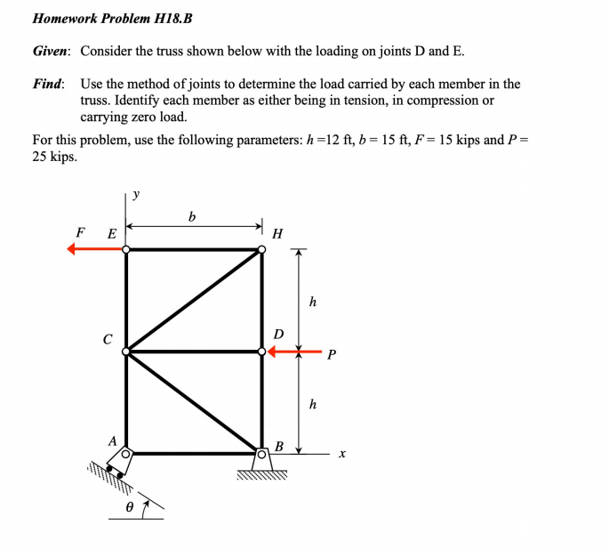 Solved Homework Problem H18.B Given: Consider the truss | Chegg.com