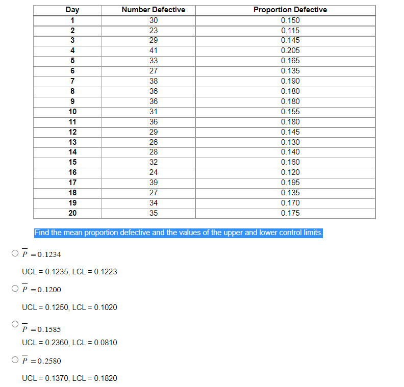 Solved Find the mean proportion defective and the values of | Chegg.com