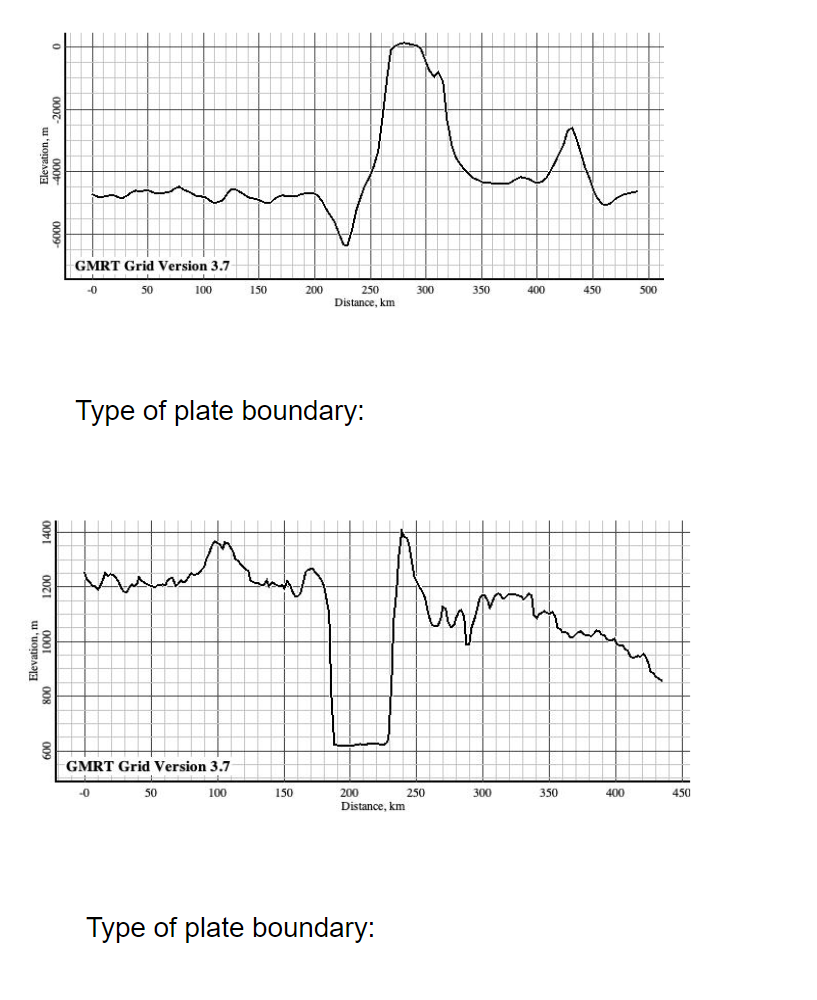 solved-type-of-plate-boundary-type-of-plate-boundary-type-chegg
