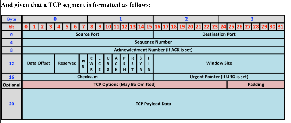 Solved Given that a frame is formatted as follows: Frame | Chegg.com