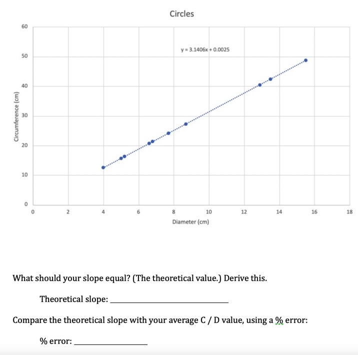 Solved What should your slope equal? (The theoretical | Chegg.com