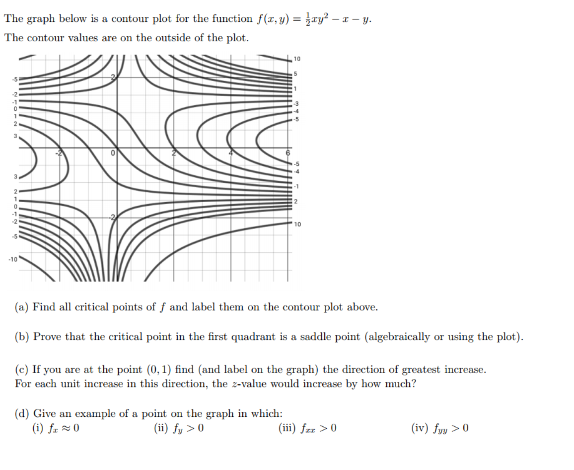 Solved The graph below is a contour plot for the function | Chegg.com