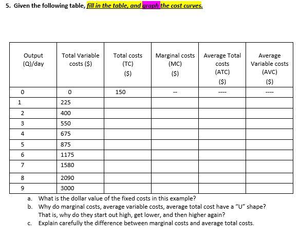 Solved 5. Given the following table, fill in the table, and | Chegg.com