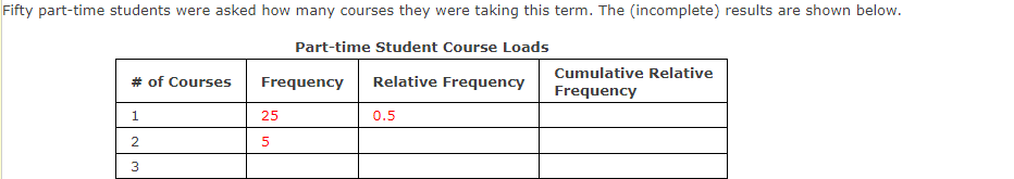 Solved Fifty part-time students were asked how many courses | Chegg.com