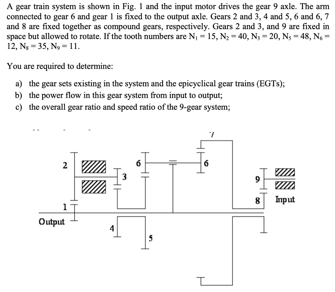 Solved A gear train system is shown in Fig. 1 and the input | Chegg.com