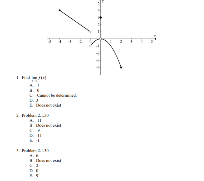 Solved 4 21 N 1 -5 -4 -3 3 -3 د 1. Find lim f(x) A. 1 B. 0 | Chegg.com