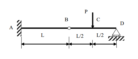 Solved A statically determinate beam is loaded as shown | Chegg.com