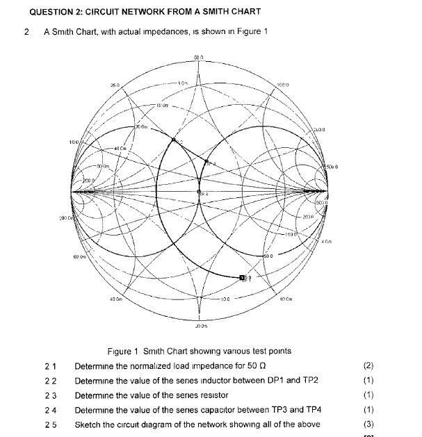 QUESTION 1: SINGLE SHUNT STUB MATCHING WITH SMITH | Chegg.com