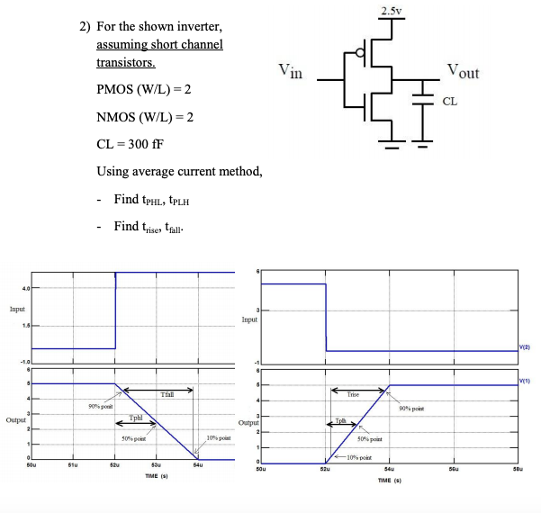 Solved 2.5v Vin Vout 2) For the shown inverter, assuming | Chegg.com
