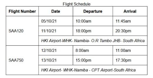 Solved (use only html) Recreate this Flight Schedule table | Chegg.com