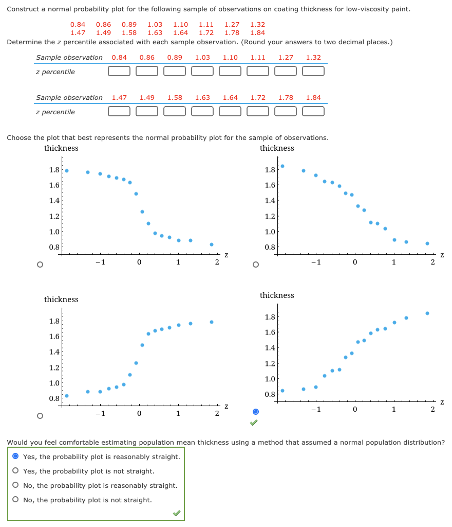 Solved Construct a normal probability plot for the following | Chegg.com