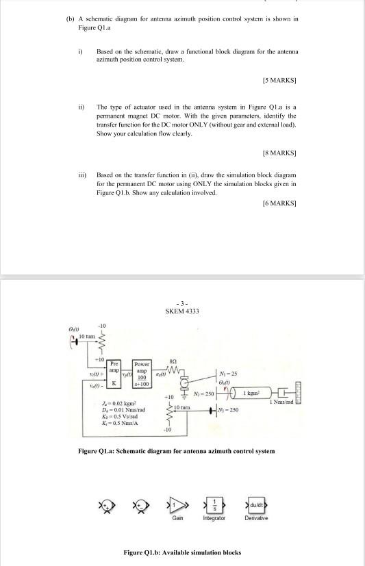 (b) A schematic diagram for antenna azimuth position | Chegg.com