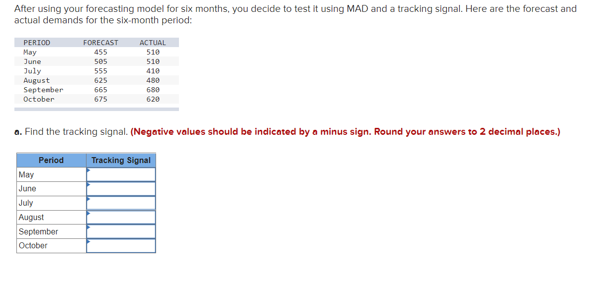 Solved After Using Your Forecasting Model For Six Months
