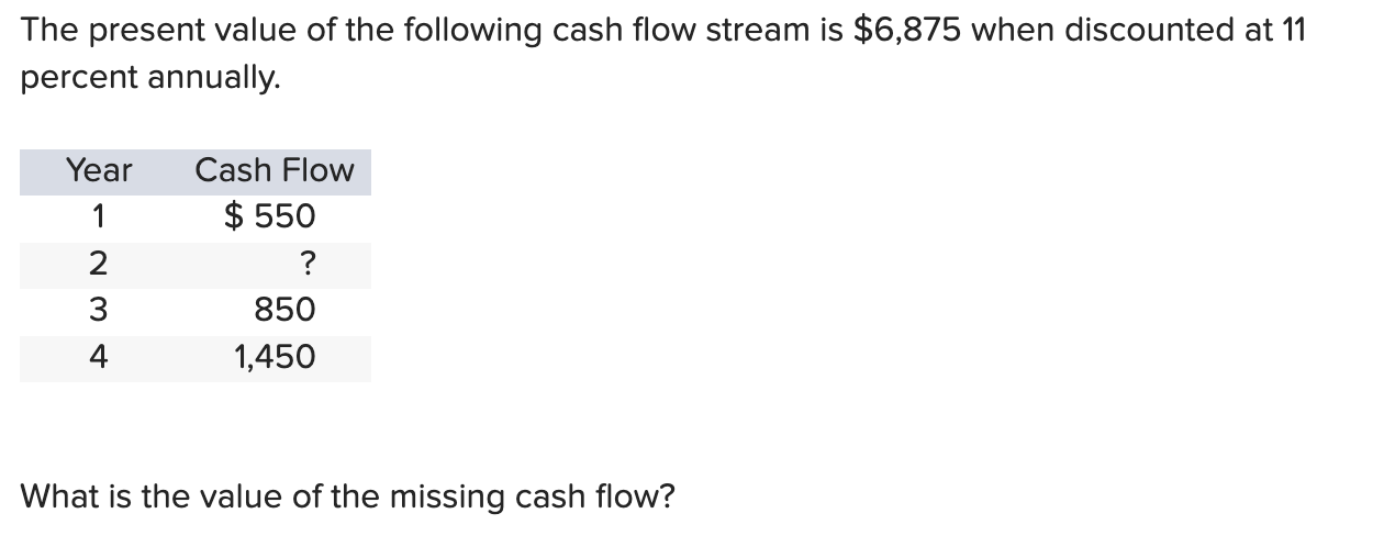 Solved The present value of the following cash flow stream | Chegg.com