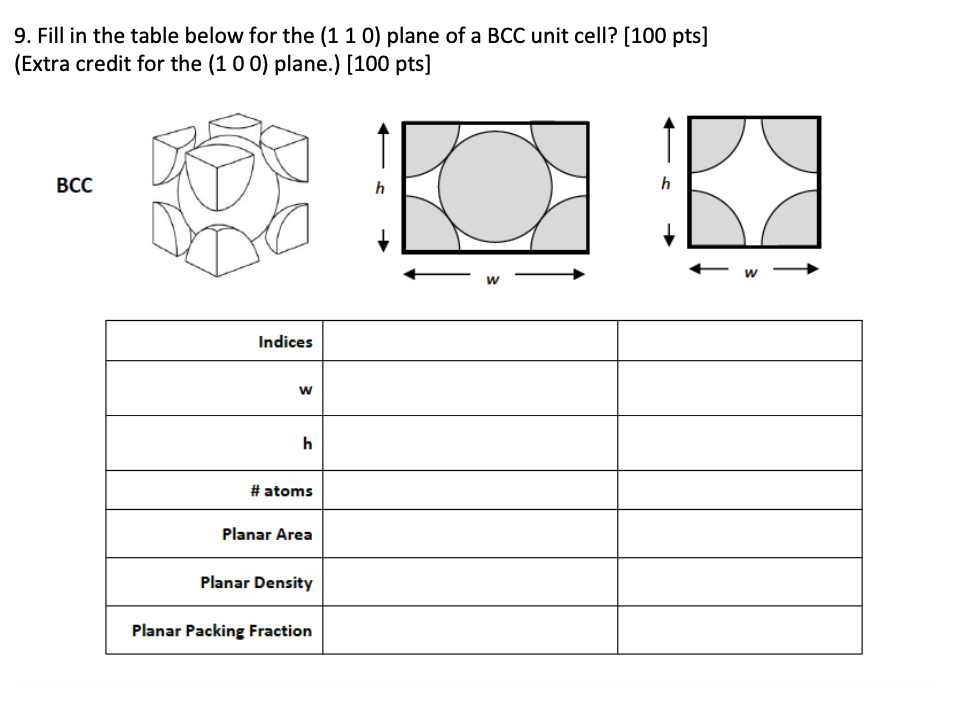 Solved 9. Fill in the table below for the (110) plane of a | Chegg.com