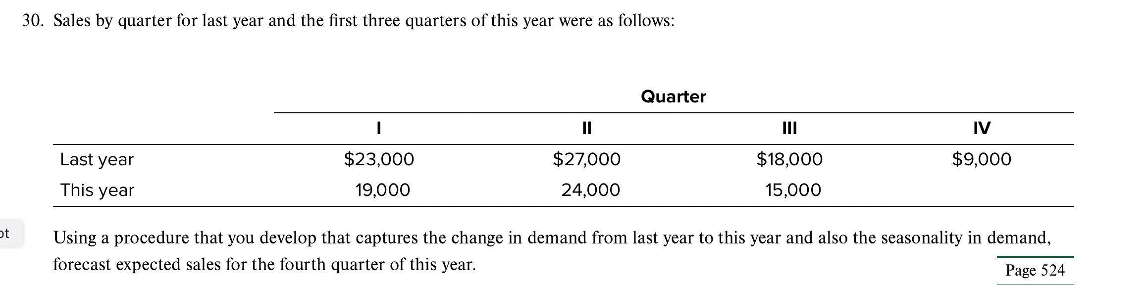 30. Sales by quarter for last year and the first | Chegg.com