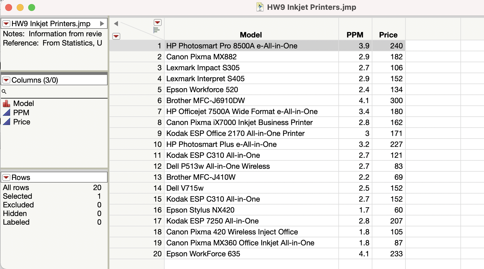 Solved HW9 Inkjet Printers.jmp HW9 Inkjet Printers.jmp | Chegg.com