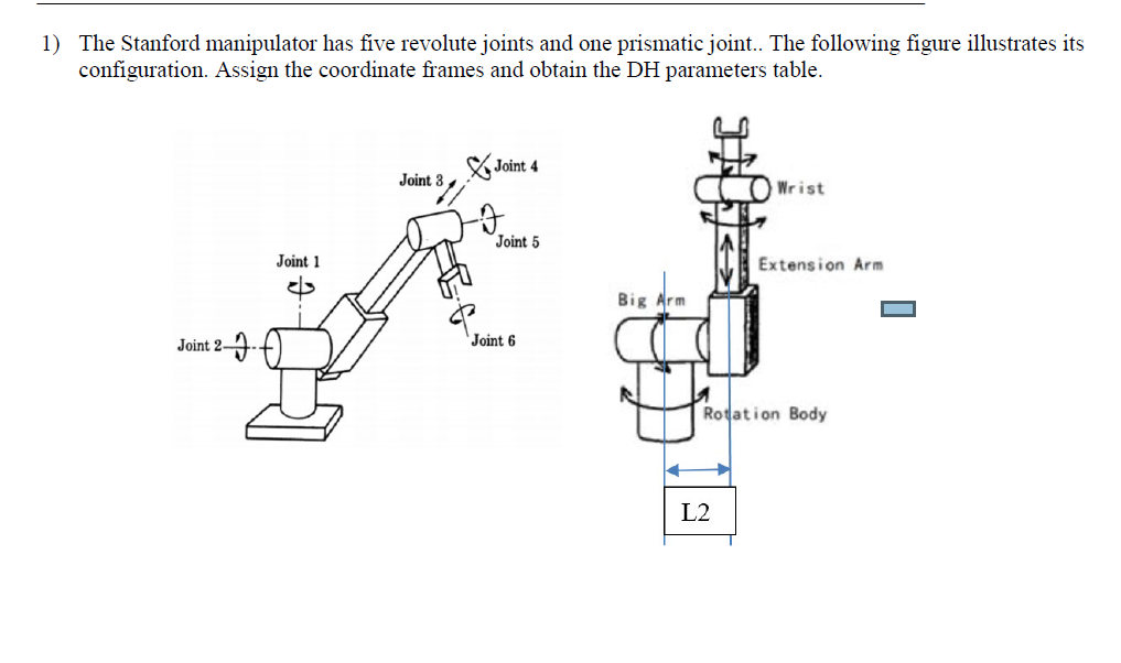 Solved 1) The Stanford manipulator has five revolute joints | Chegg.com