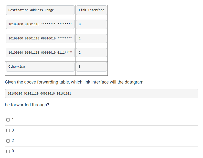Solved Given the above forwarding table, which link | Chegg.com