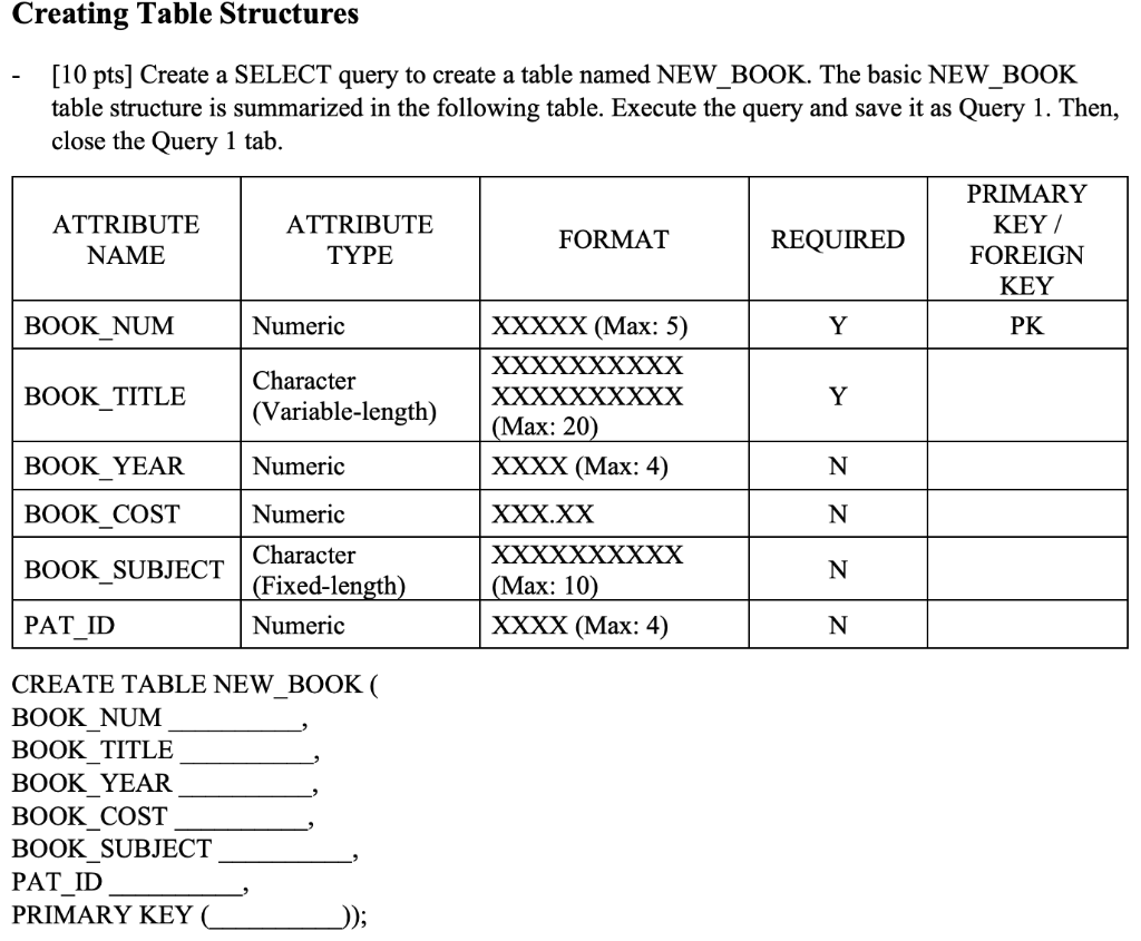 Solved Creating Table Structures [10 pts] Create a SELECT | Chegg.com