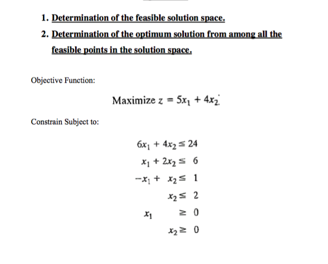 Solved 1. Determination of the feasible solution space. 2. | Chegg.com